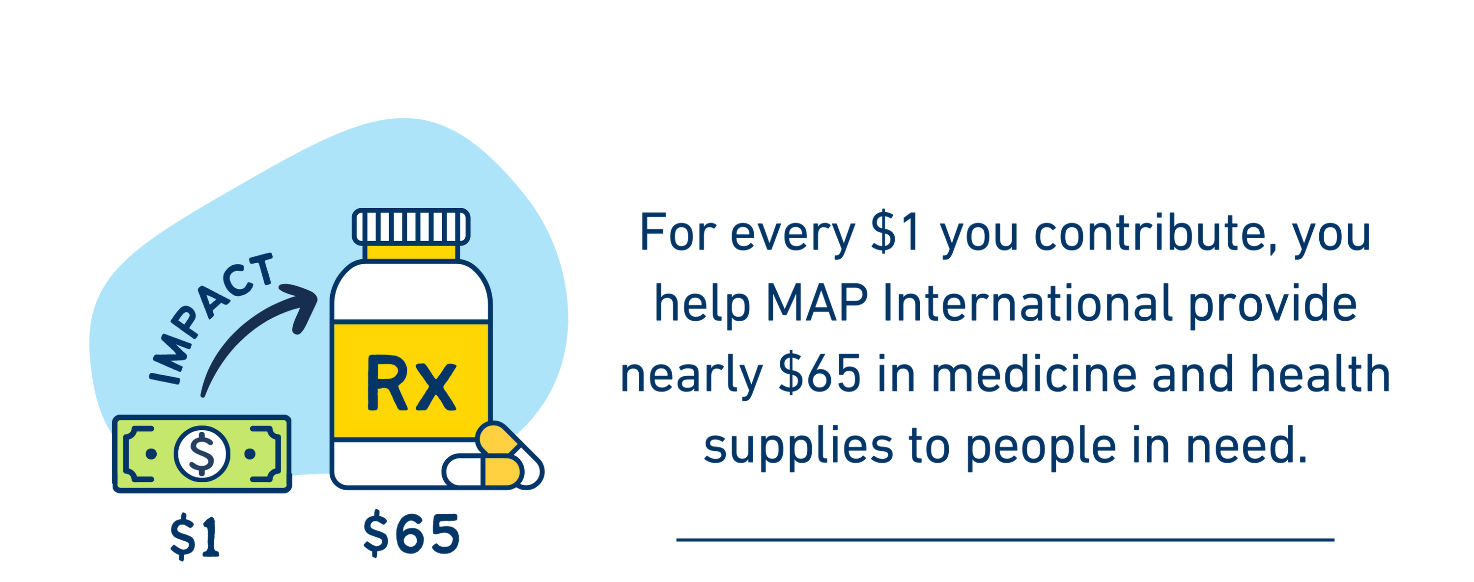 MAP International - Medicine for All People