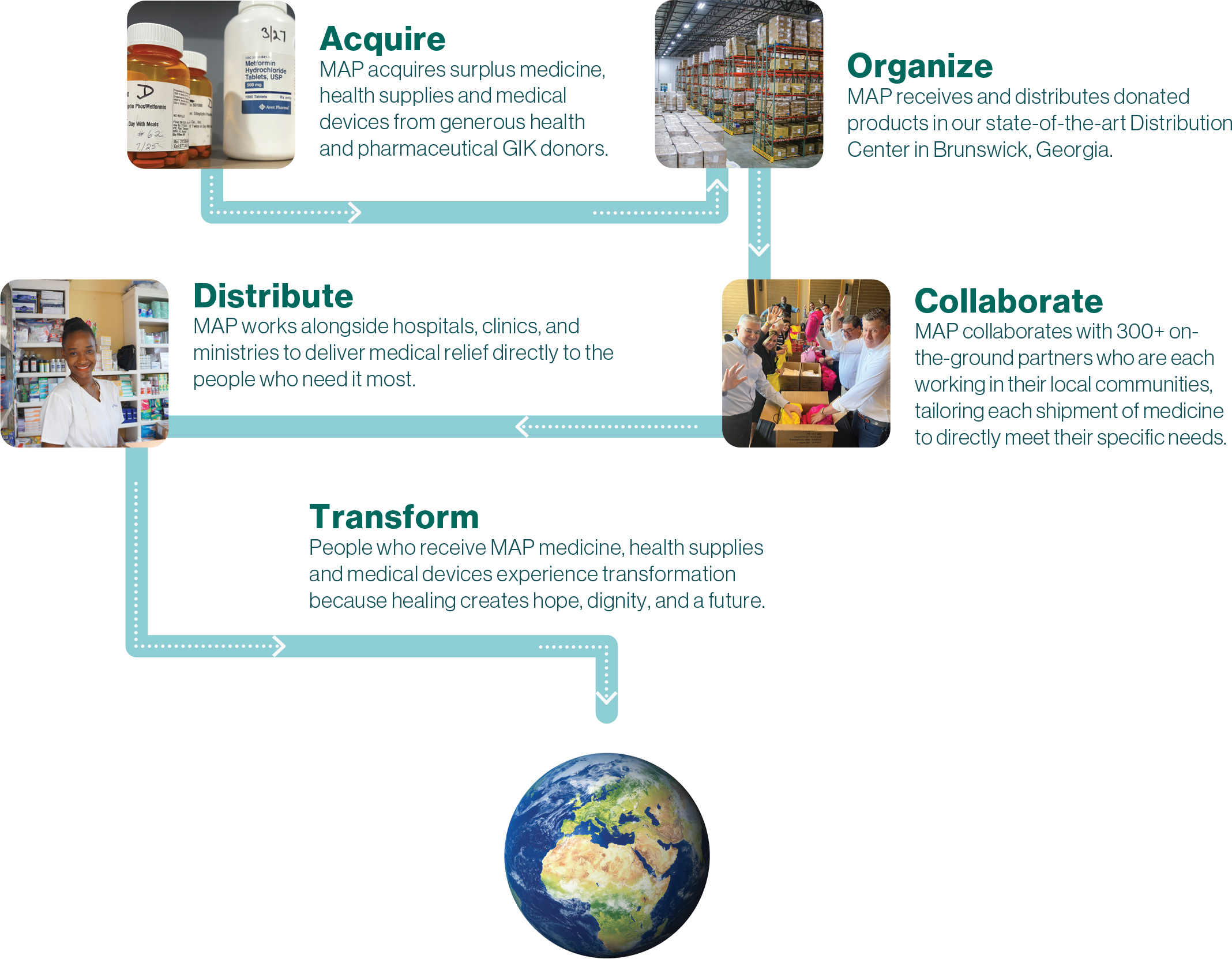 Global Health Landing Page - MAP International